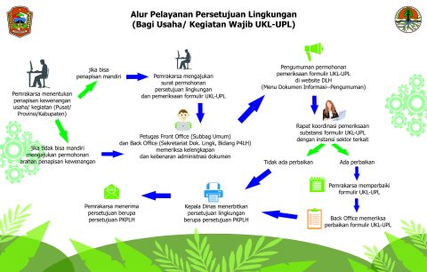 Persetujuan Lingkungan | Dinas Lingkungan Hidup