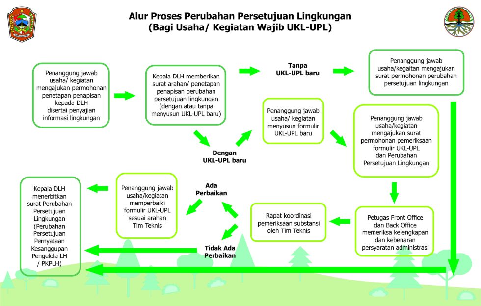 Persetujuan Lingkungan | Dinas Lingkungan Hidup